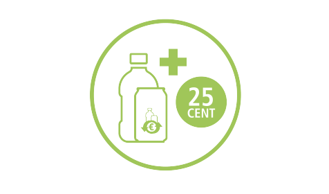 Einweg- & Mehrwegpfand in Österreich » was Sie wissen sollten
